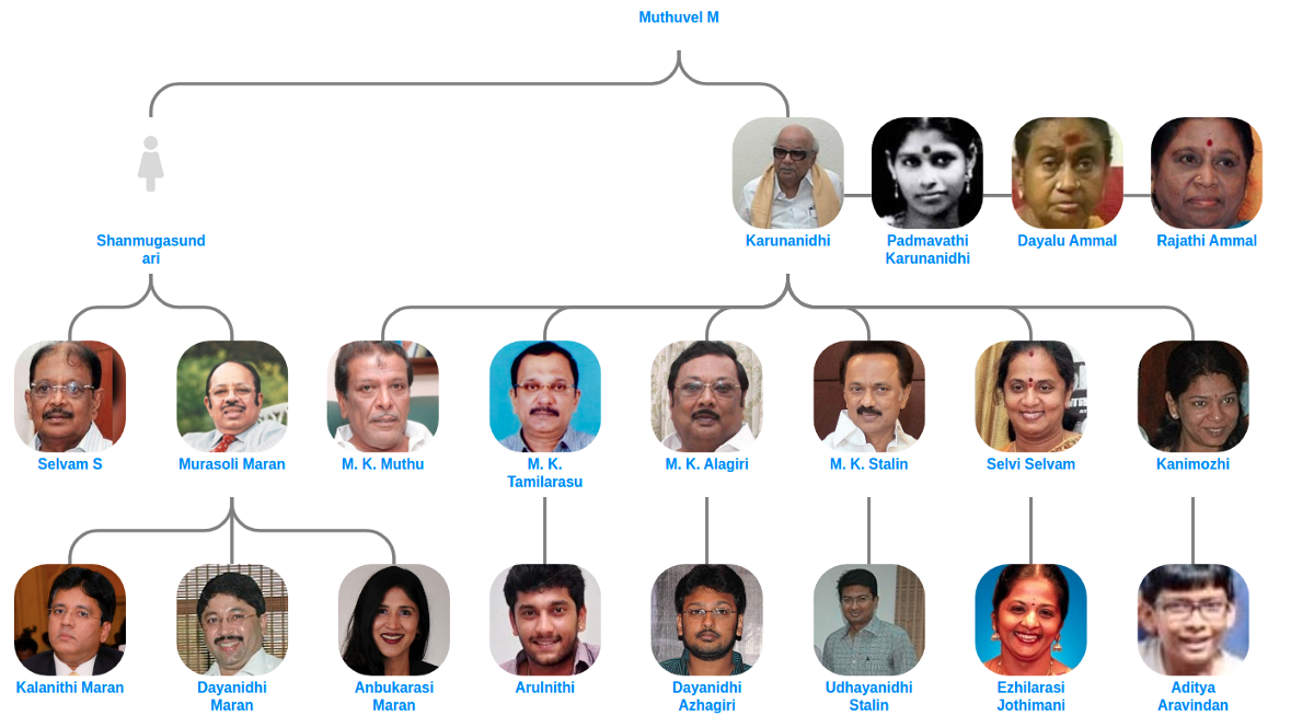 Udhayanidhi as Deputy CM Tamil Nadu: Rebuff to Sabareesan – Gfiles India
